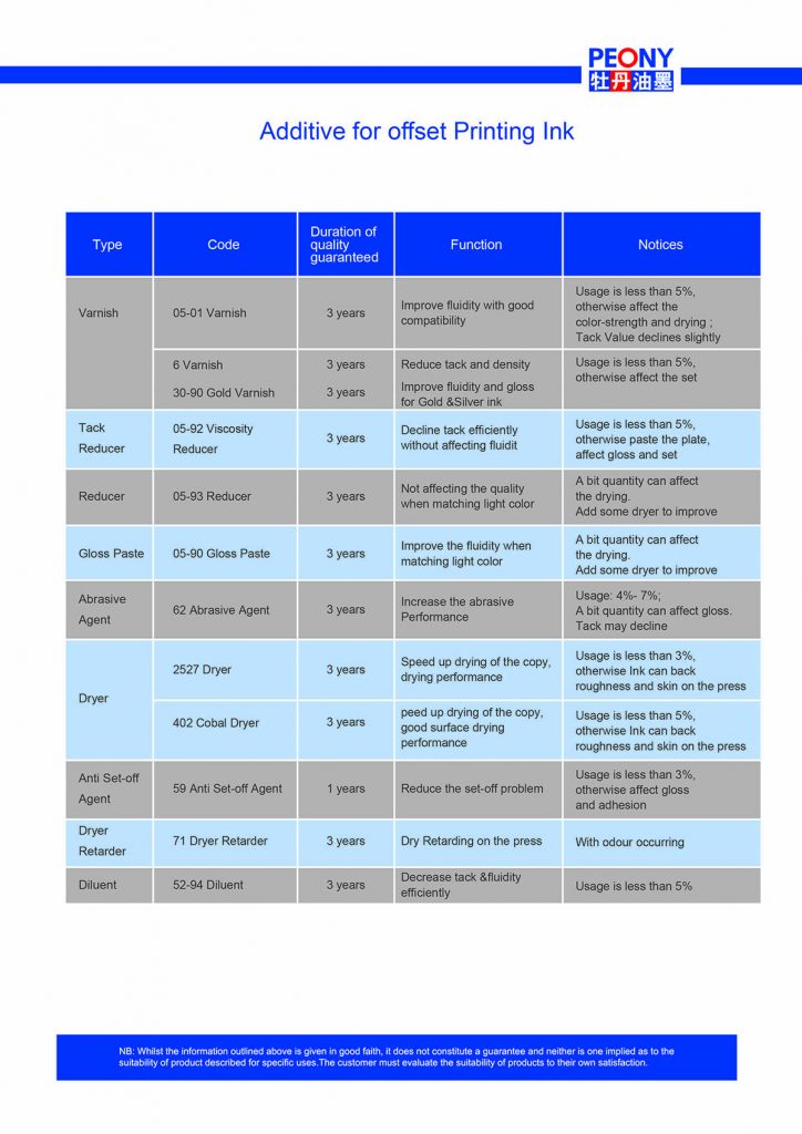 Auxiliary for Offset - Shanghai Peony Printing Ink Co.,Ltd.